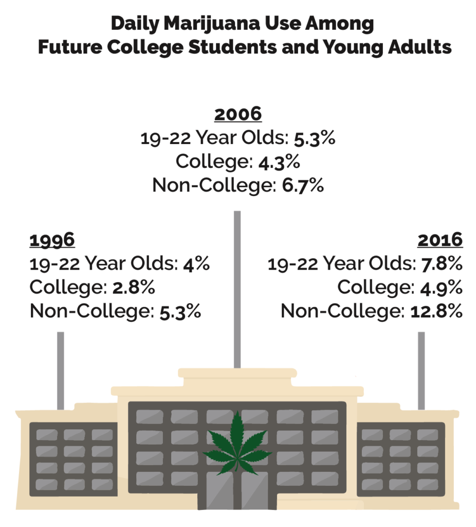 Substance Abuse Addiction and Age Groups Guide