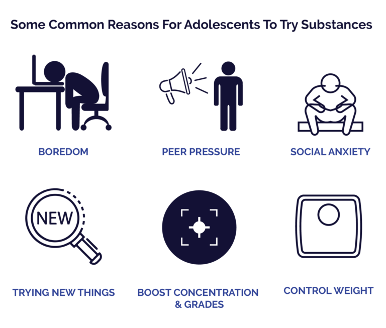 Adolescents and Substance Use Disorder in Santa Barbara County Guide