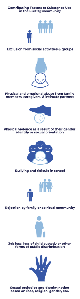 LGBTQ friendly Rehab and Mental Health Treatment Center Guide