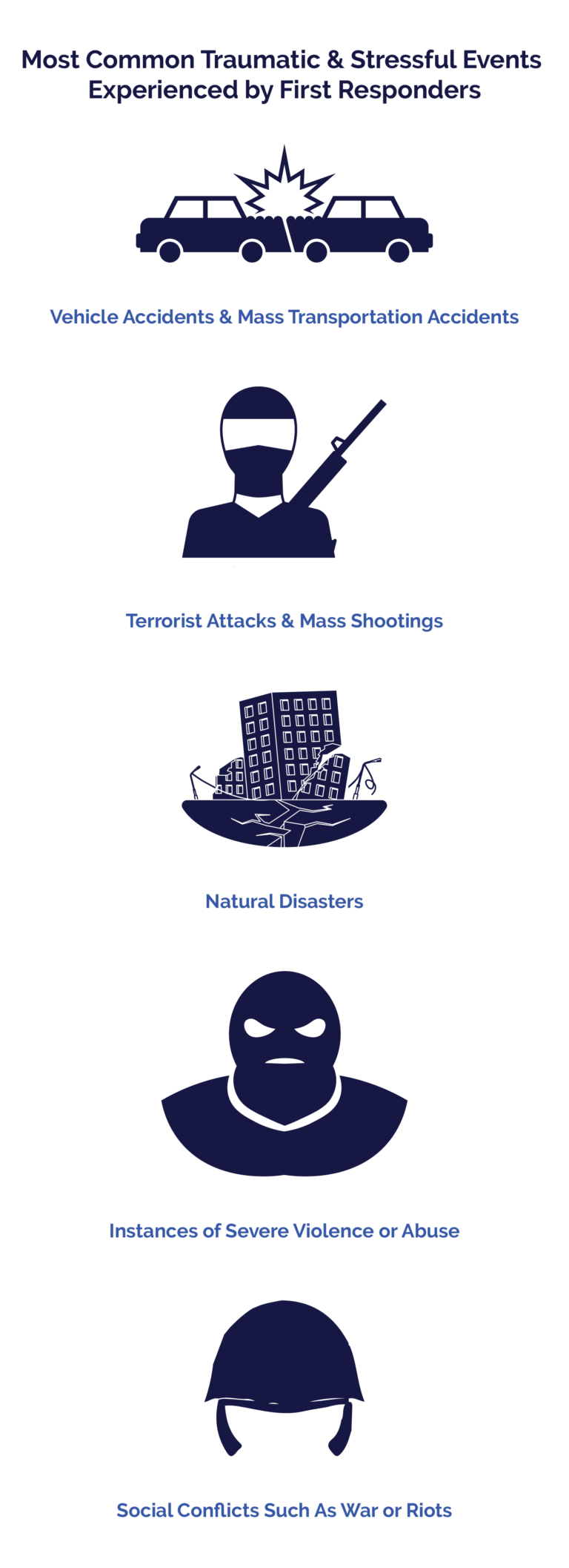 First Responders Guide: Mental Health and Addiction Needs
