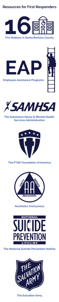 First Responders Guide: Mental Health and Addiction Needs