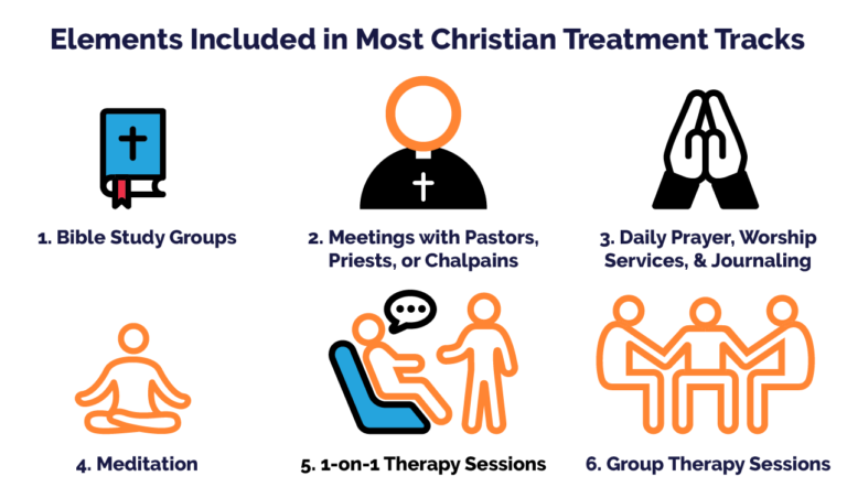A Guide to Understanding Faith-based Addiction Treatment