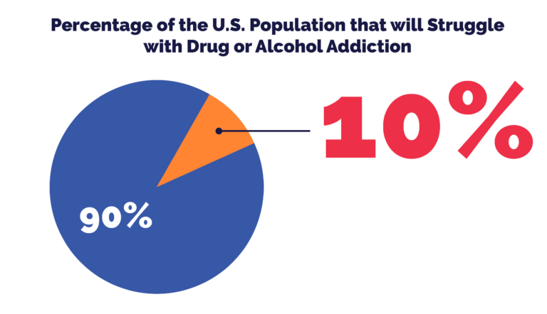 A Guide to HIV and Drug Rehabilitation: Why it's Crucial for Those Infected