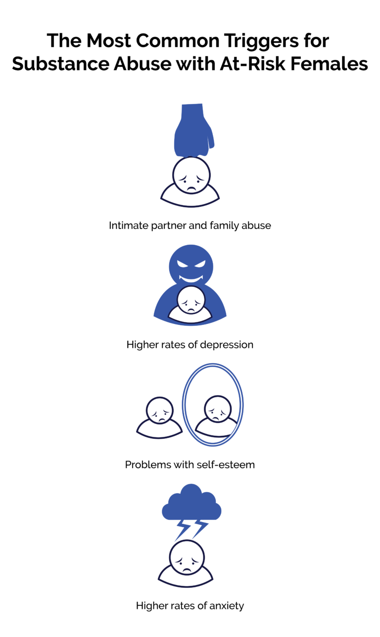 Guide for Women in Recovery: Signs, Symptoms, and Treatment